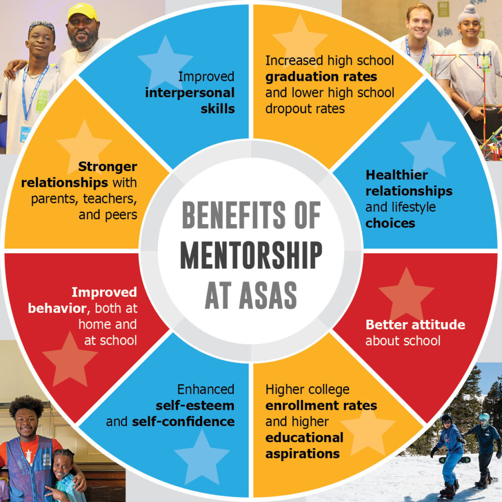 8 Ways ASAS Mentors are Changing Lives – After-School All-Stars